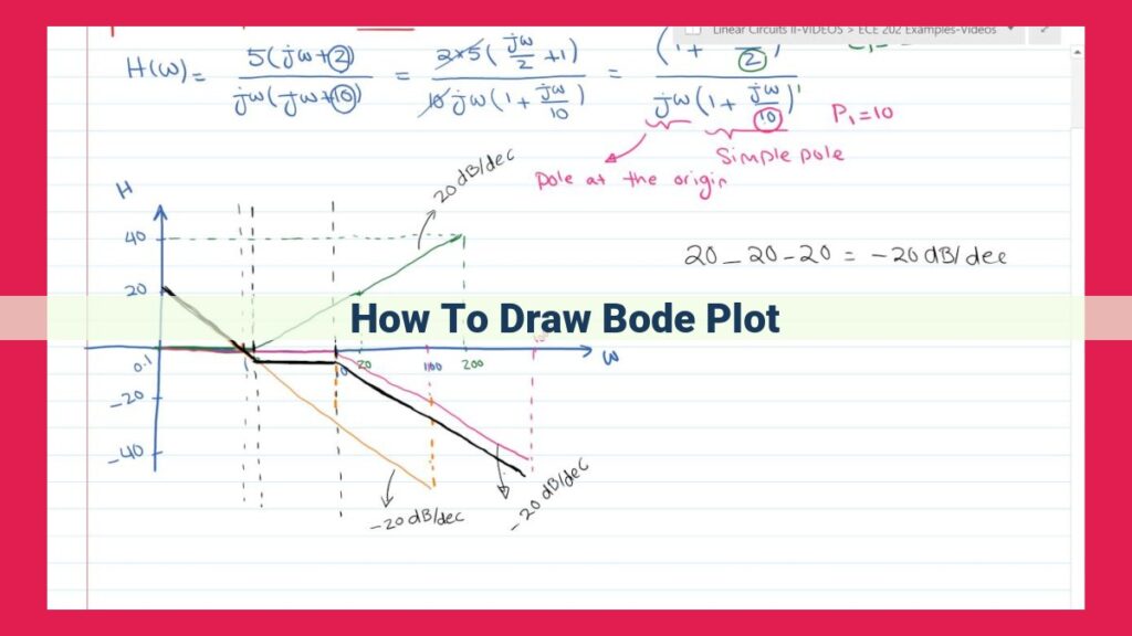 Mastering Bode Plots: A Comprehensive Guide with SEO Optimization