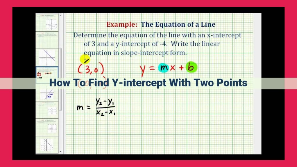 Calculate the Y-Intercept Using Two Points: A Quick Guide with Examples