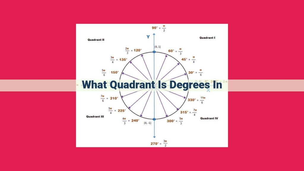 Comprehensive Guide to Measuring Degrees in All Quadrants